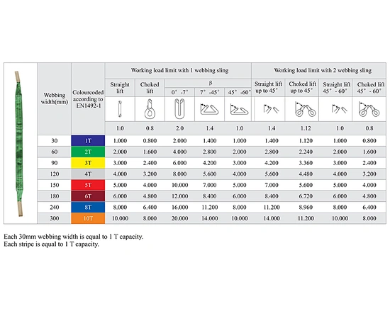 webbing sling , dbl eye dbl ply flat webbing sling , EN1492-1 - TOPSUN ...